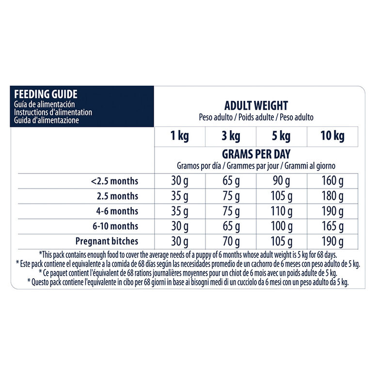 Advance Active Defense Mini Puppy pienso para cachorros | Kiwoko